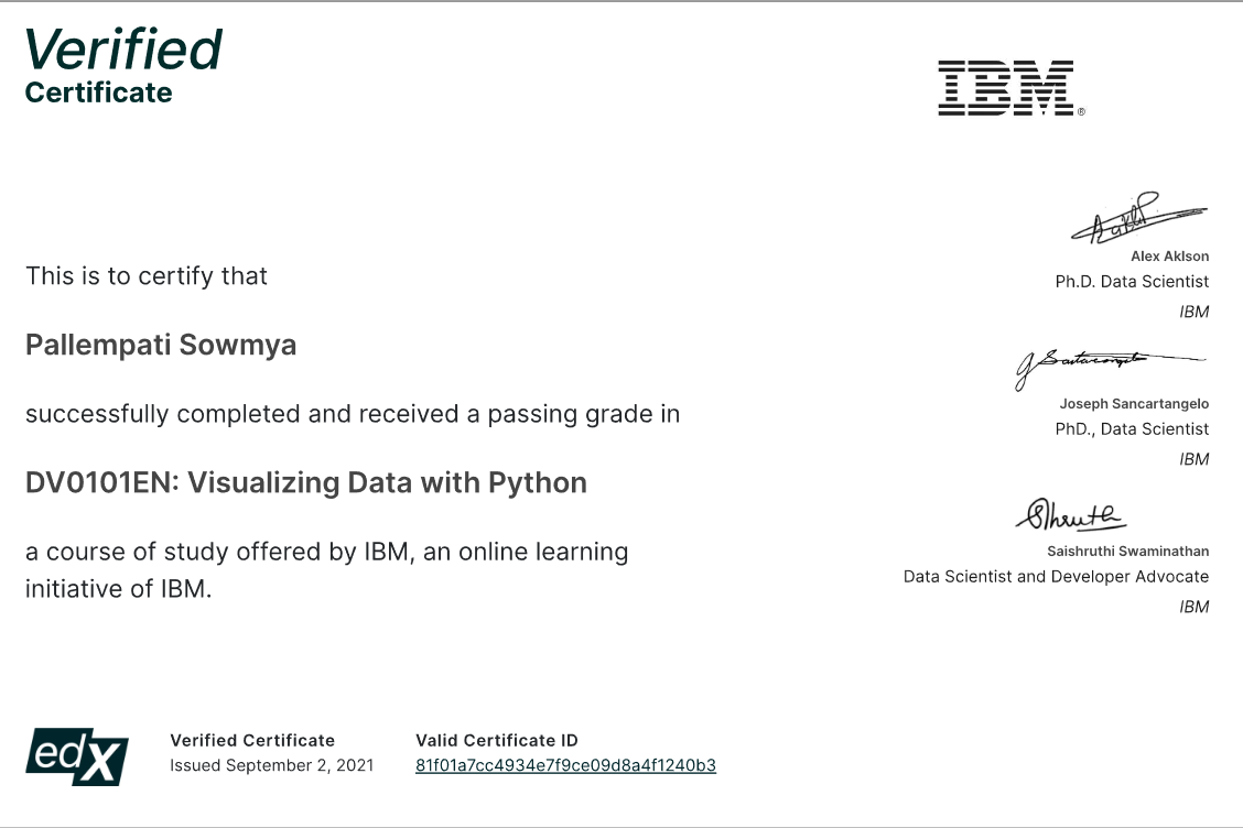 Sowmya Pallempati | Portfolio